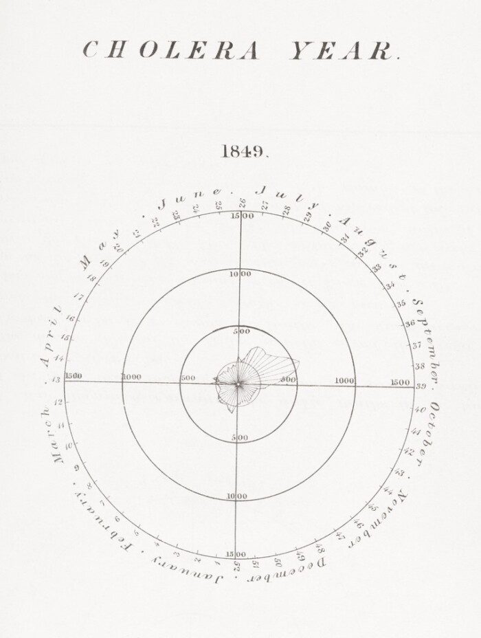How the Victorians Mapped London’s Cholera – James Cheshire